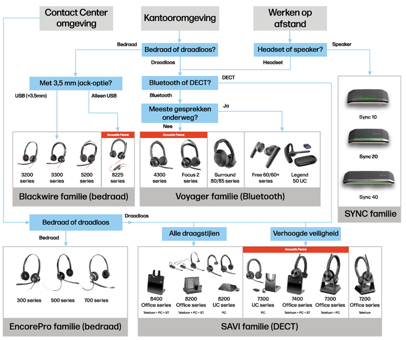 HP Poly headsets | Exertis Benelux